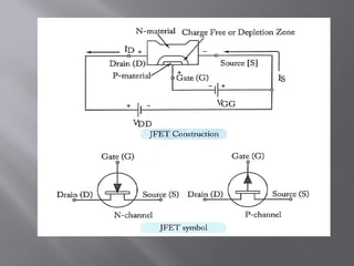 transistors ppt available to see here .pptx