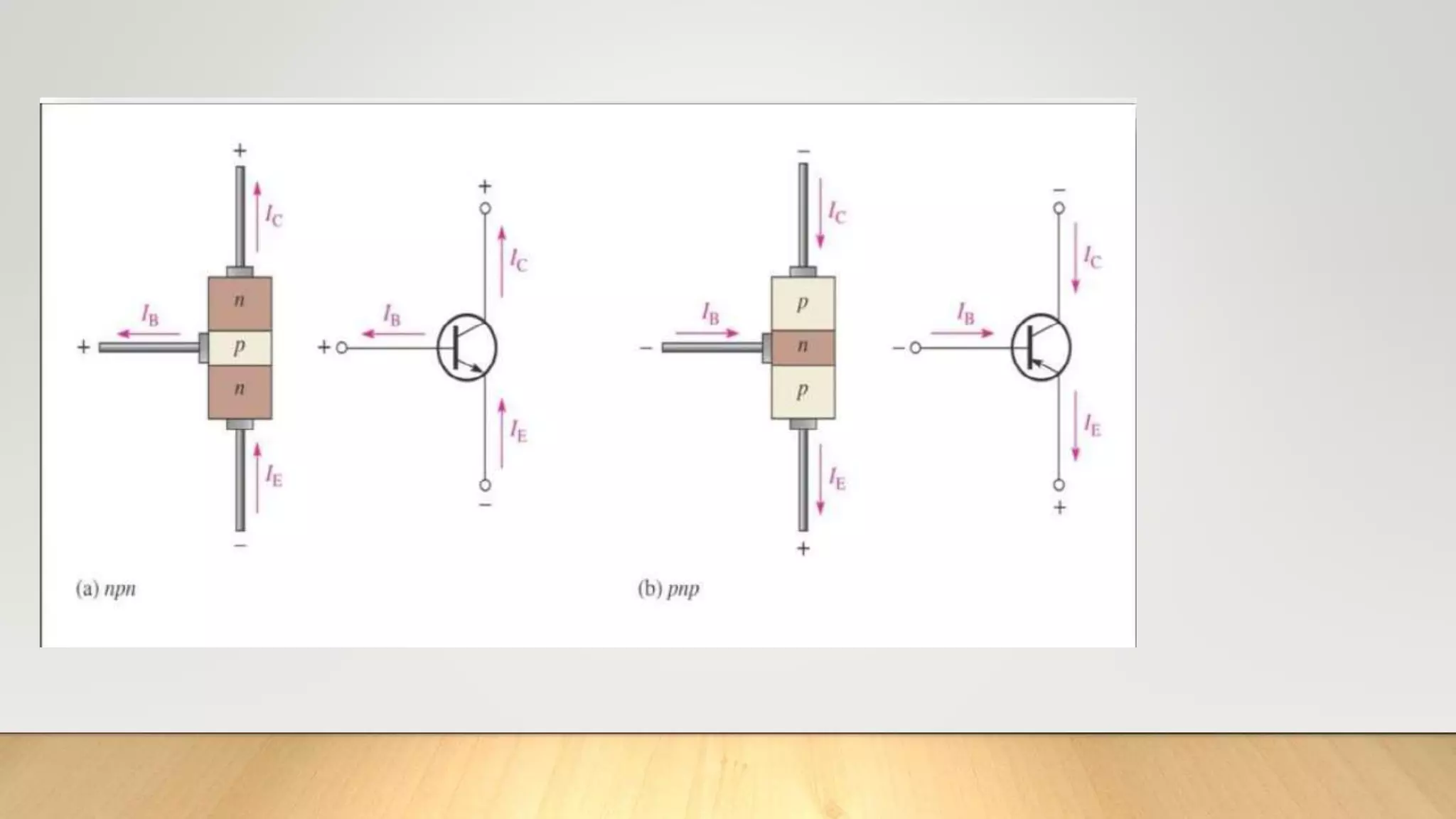 Transistors physics project | PPTX