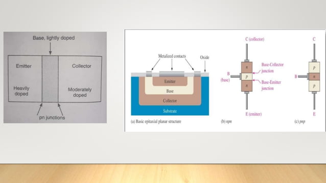Transistors physics project | PPTX | Physics | Science