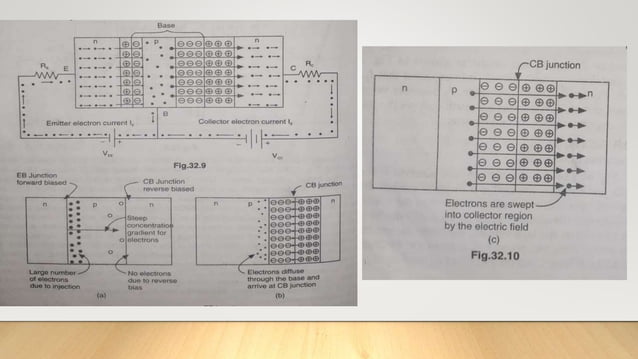 Transistors physics project | PPTX | Physics | Science