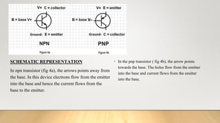 Transistors physics project | PPTX
