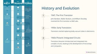 detailed Transistors-Types-and-Working.pptx