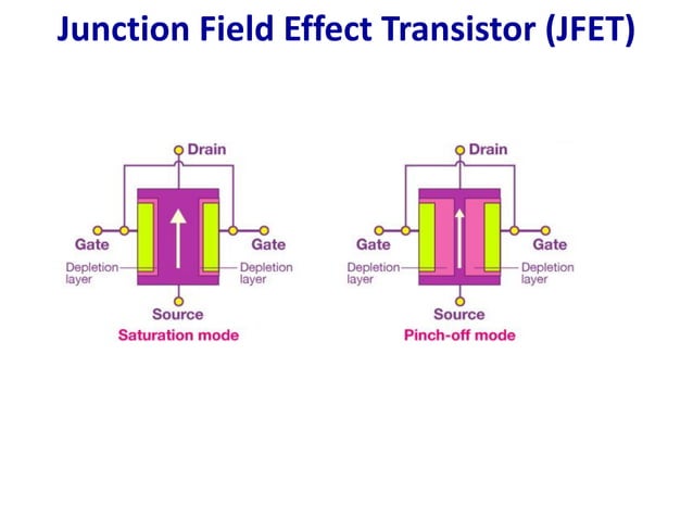 Transistors an elaborate explanation pptx (1).pdf