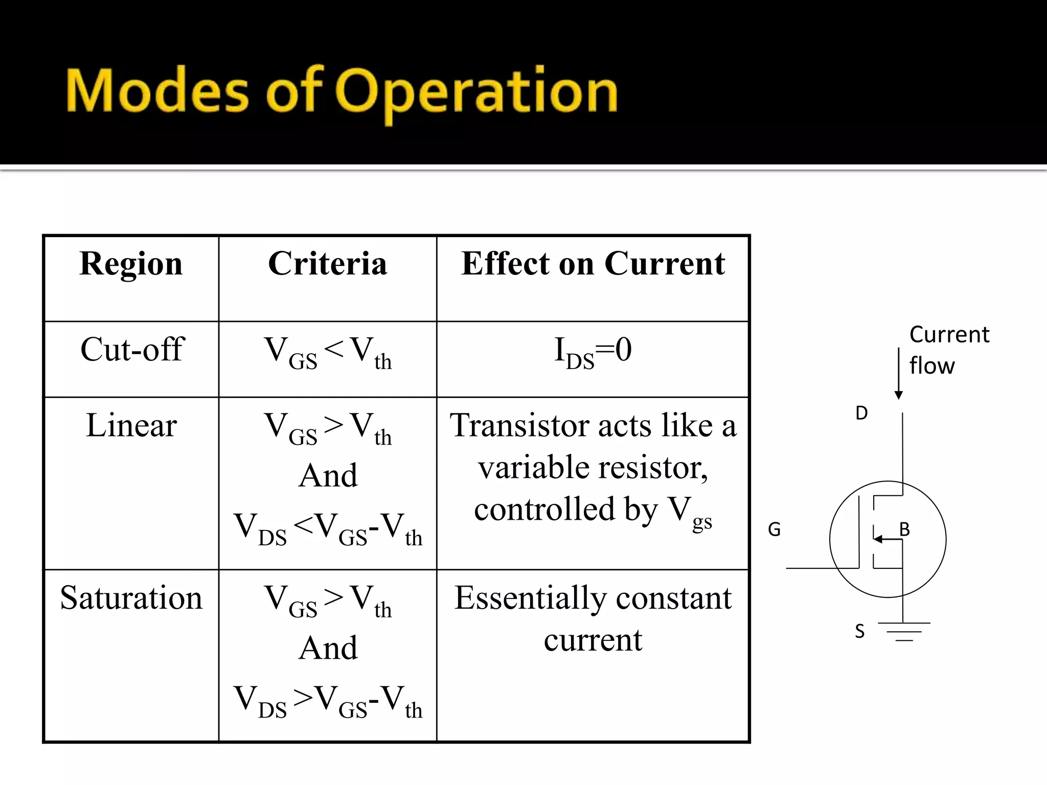 Transistors Basic Concept | PPT