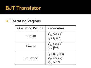 Transistors Basic Concept | PPT