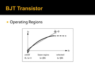 Transistors Basic Concept | PPT
