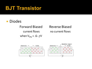 Transistors Basic Concept | PPT