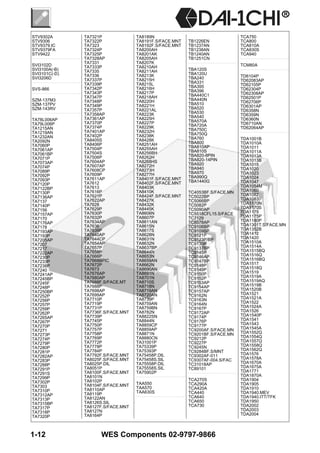 Transistors & i cs cross references | PDF