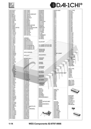 Transistors & i cs cross references | PDF