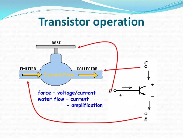 Transistor Operation Animation