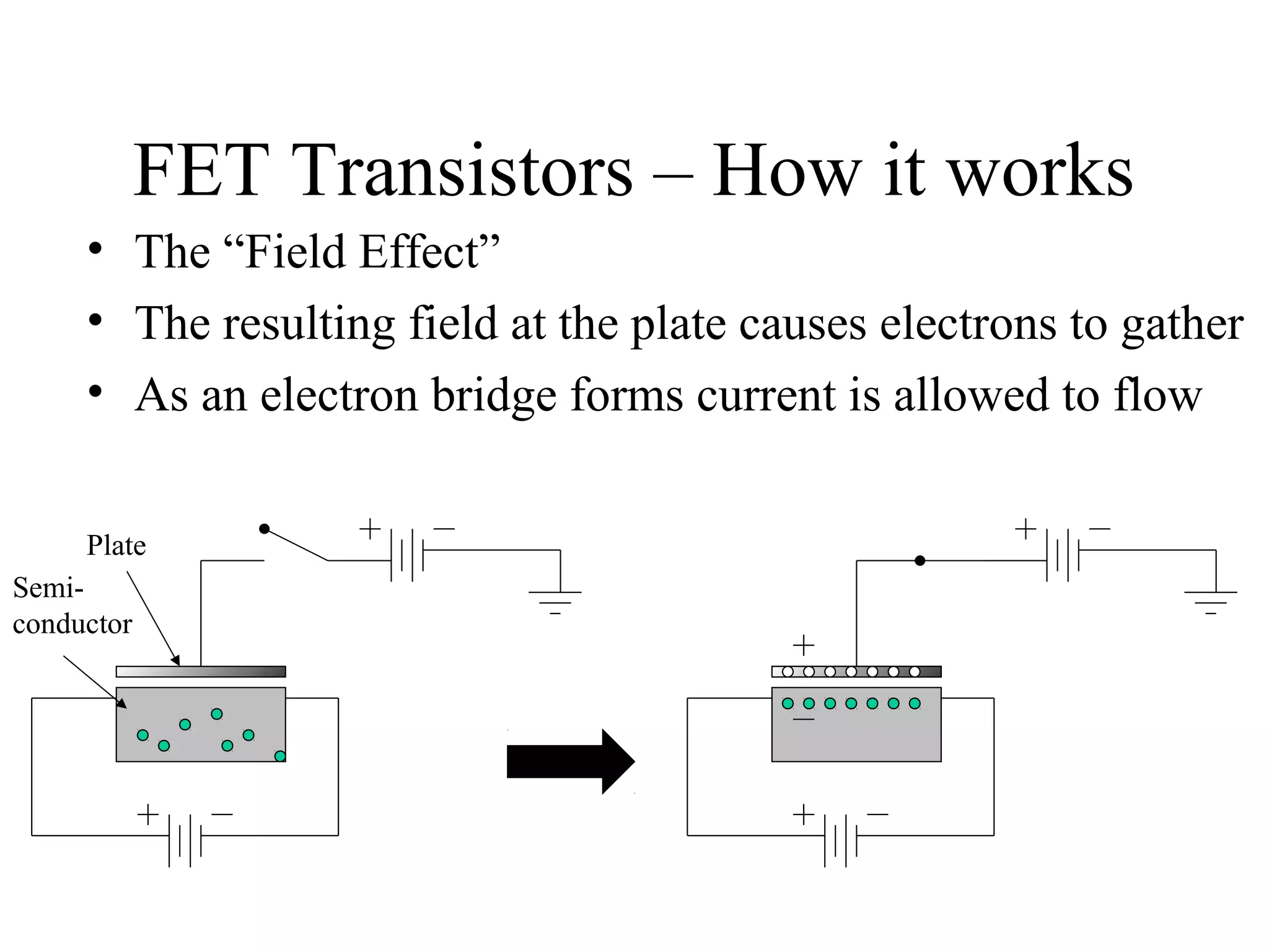 Transistors s07 | PPT