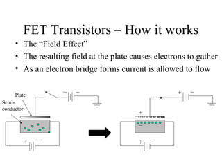 Transistors s07 | PPT