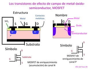 Transistor tipo mosfet | PPTX