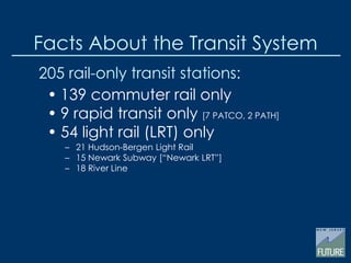 Assessing Potential for Transit-Oriented Development | PPT