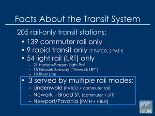 Assessing Potential for Transit-Oriented Development | PPT