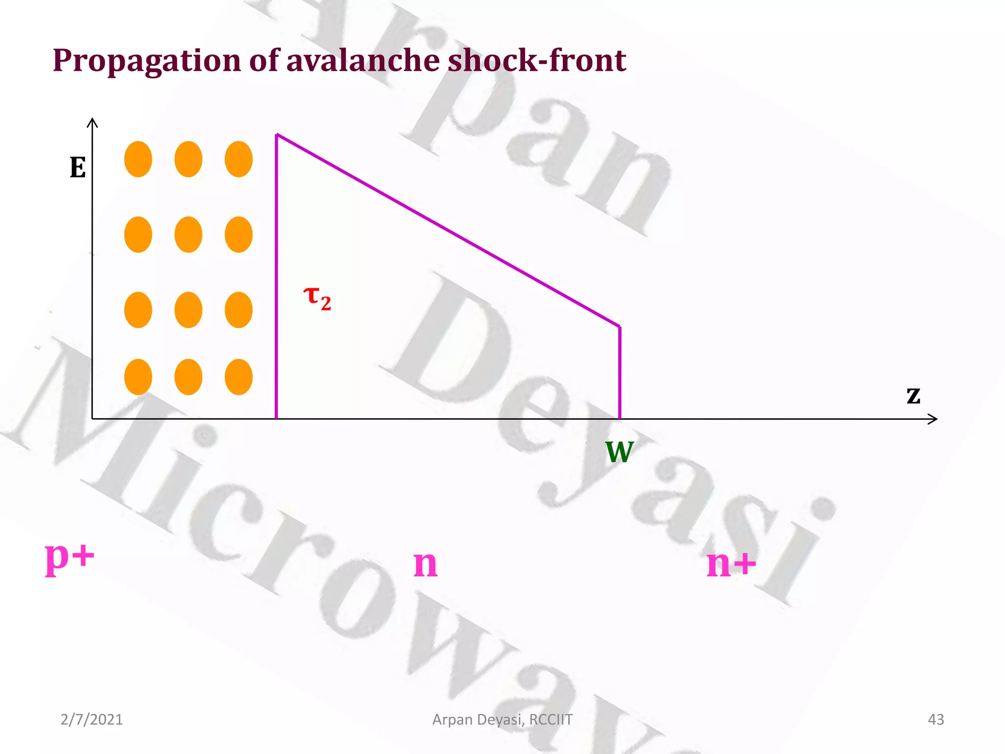 Transit time device | PDF