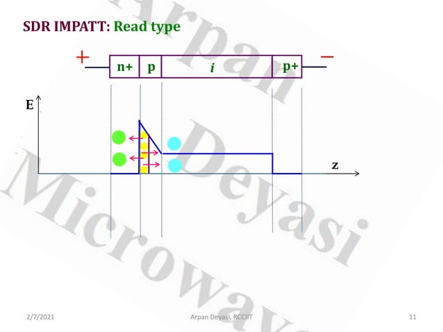 Transit time device | PDF