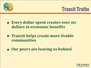 Transit Funding 101 | PPT