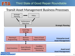 Transit_Asset_Management_Framework_Research-Parsons_Brinckerhoff.ppt