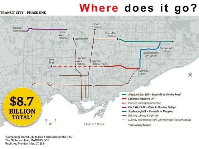 Transit City | PPT