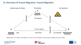 Temporary Migration Experiences from Transit Countries (Greece, Hungary ...