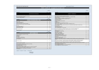 Nuovo Ford Transit Courier: listino prezzi | PDF