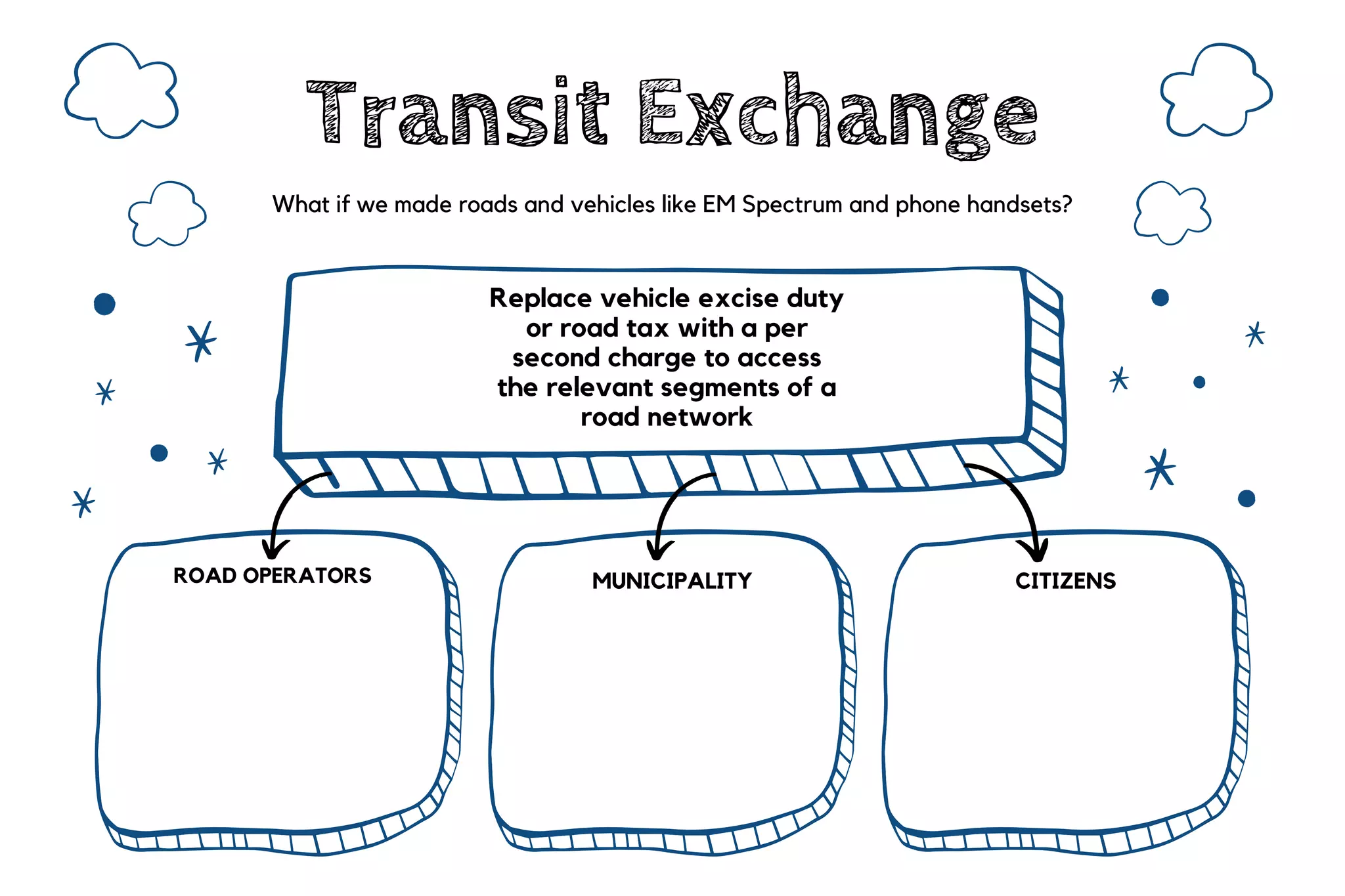 The Transit Exchange | PDF