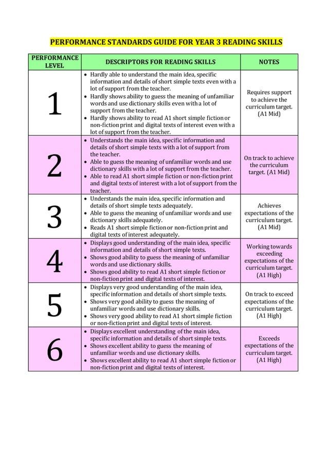 Transit form reading skills y3 2019 | PDF