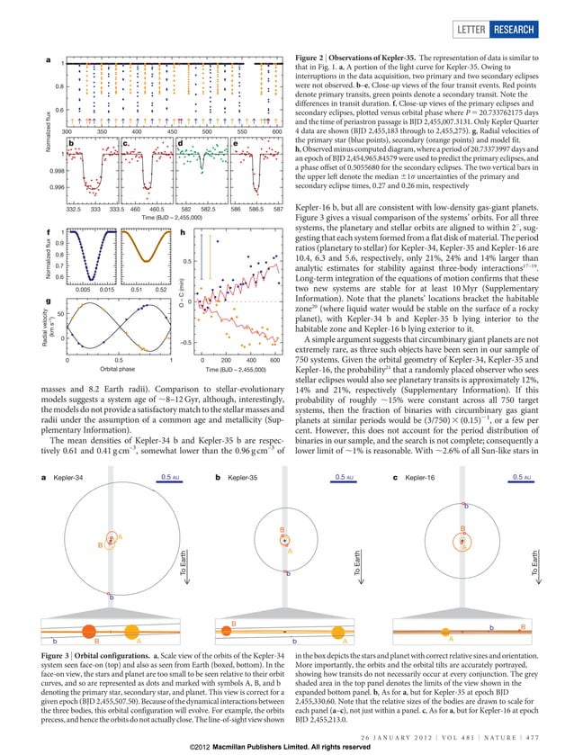 Transiting circumbinary planets_kepler-34b_and_35b | PDF