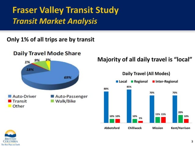 BC Ministry of Transportation Transit Presentation | PPTX | Rail Travel ...