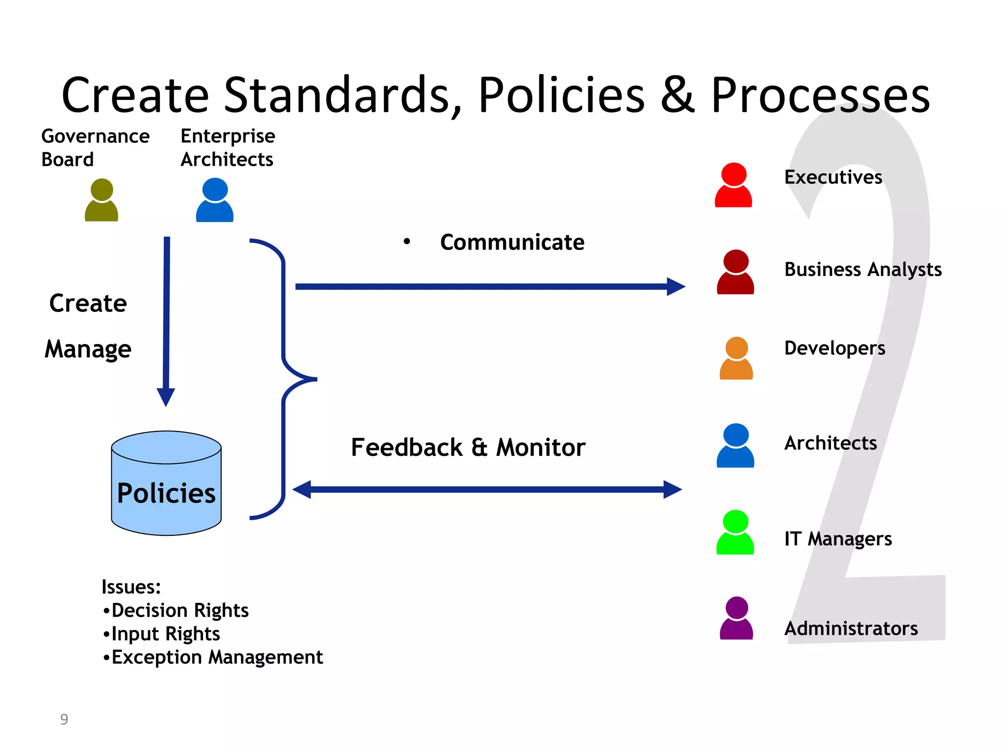 6 Steps to Transition Govt ICT effectiveness | PPT