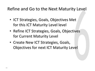 6 Steps to Transition Govt ICT effectiveness | PPT