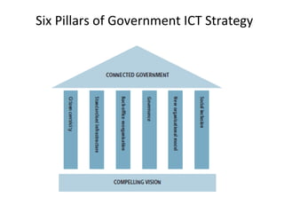 6 Steps to Transition Govt ICT effectiveness | PPT