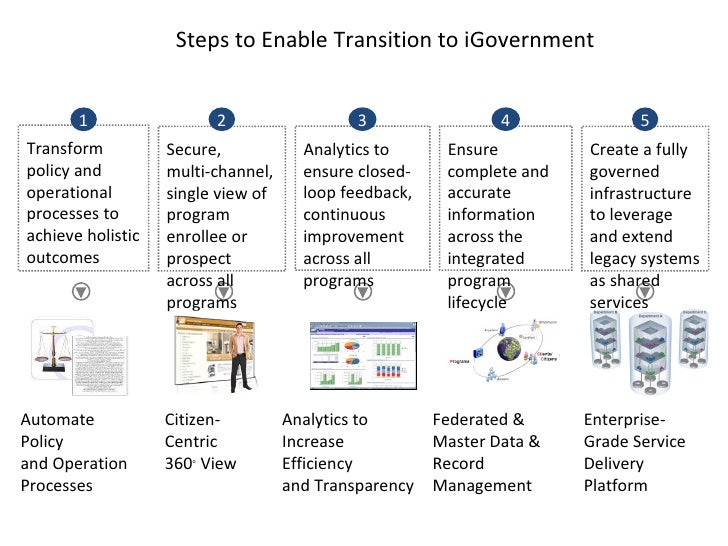 6 Steps to Transition Govt ICT effectiveness