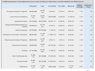 Transition from 5th to 6th | PPT