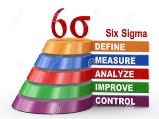 Quality Promotion | PPT