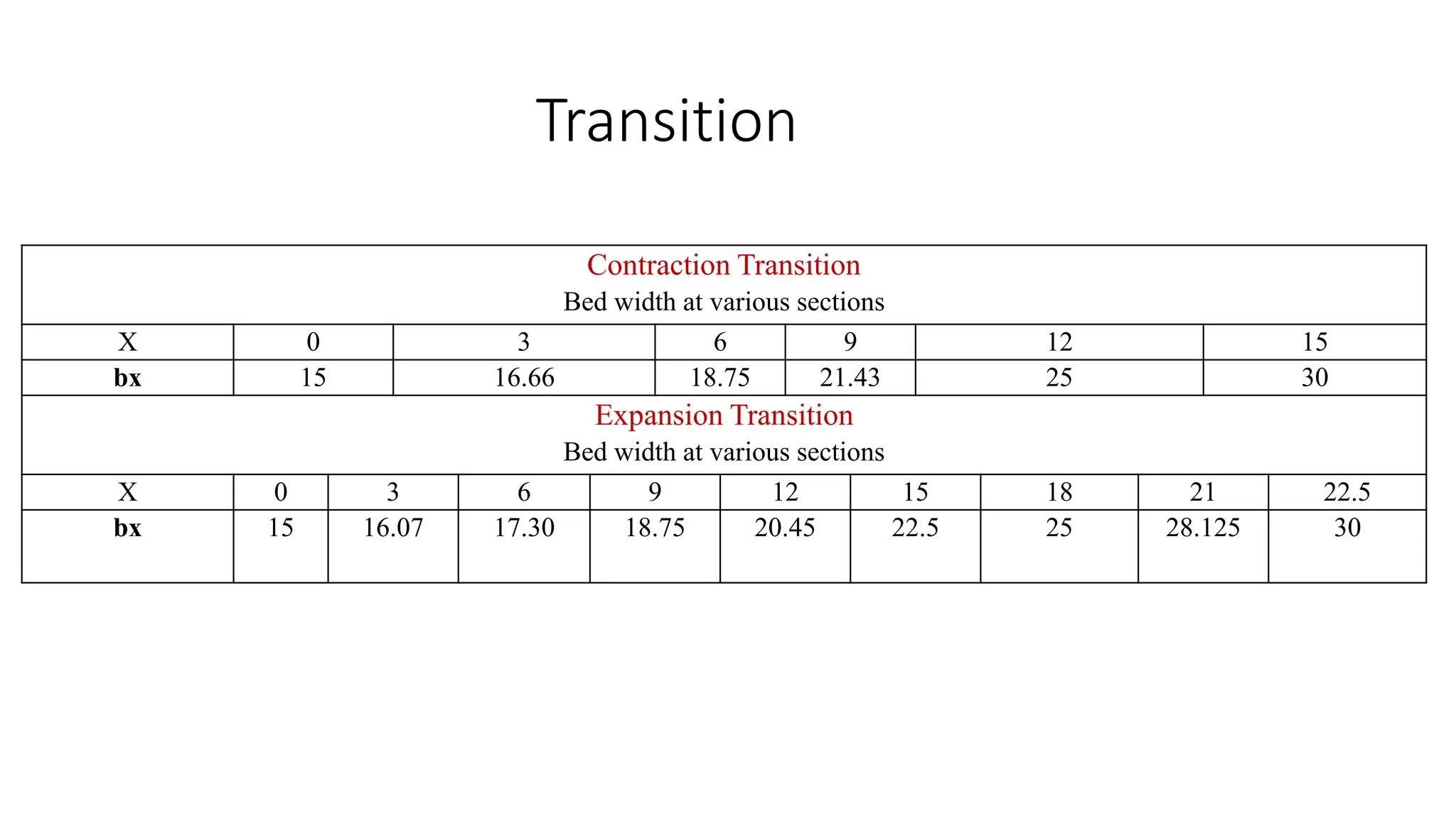Transition.pptx | Physics | Science