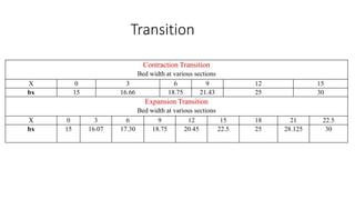 Transition.pptx | Physics | Science