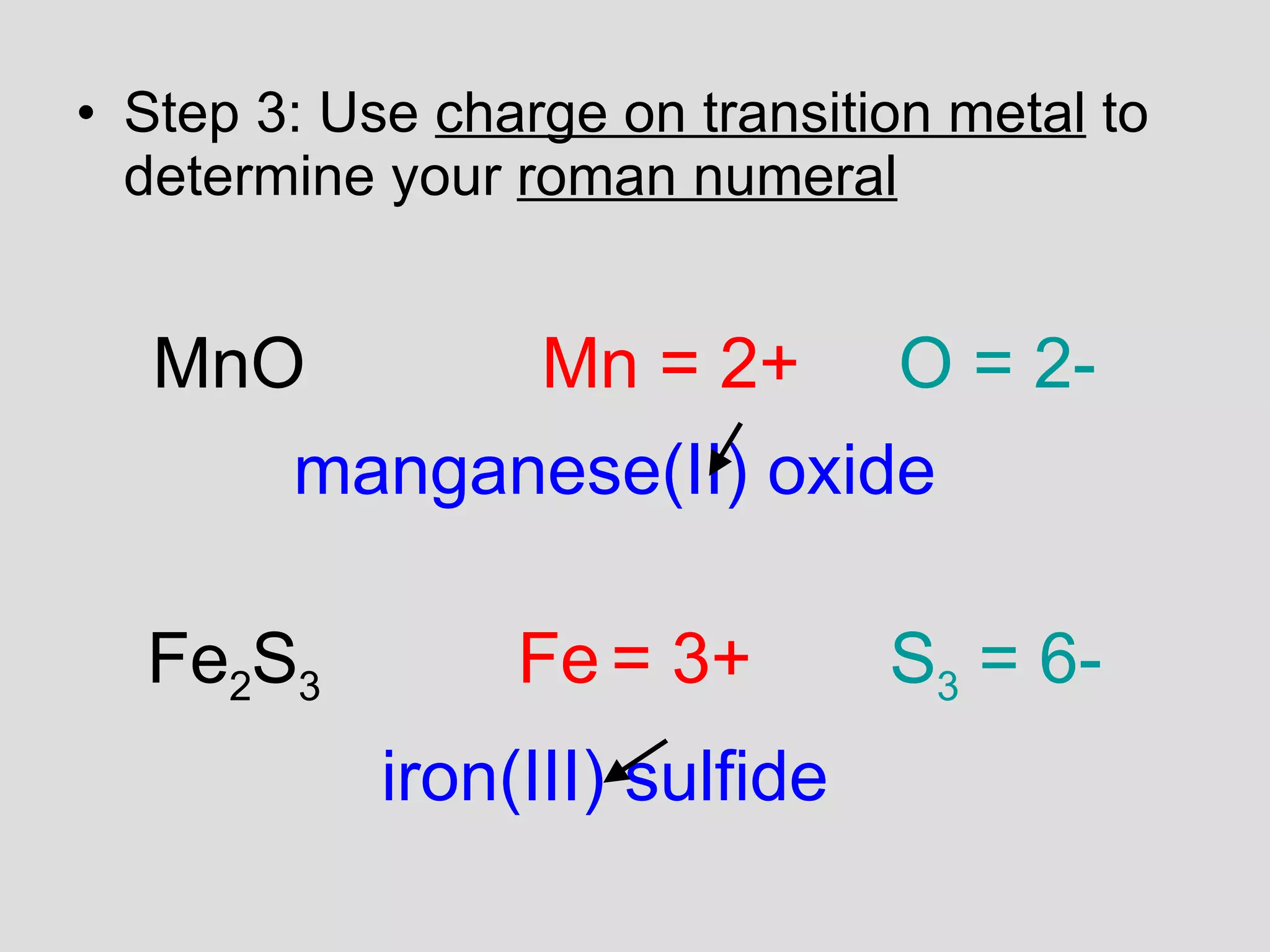 Transition And Polyatomic Ions 2008 | PPT
