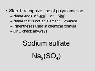 Transition And Polyatomic Ions 2008 | PPT