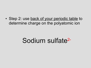 Transition And Polyatomic Ions 2008 | PPT