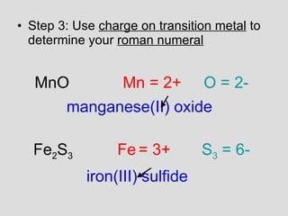 Transition And Polyatomic Ions 2008 | PPT