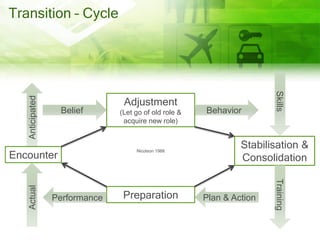 Transition college to career | PDF