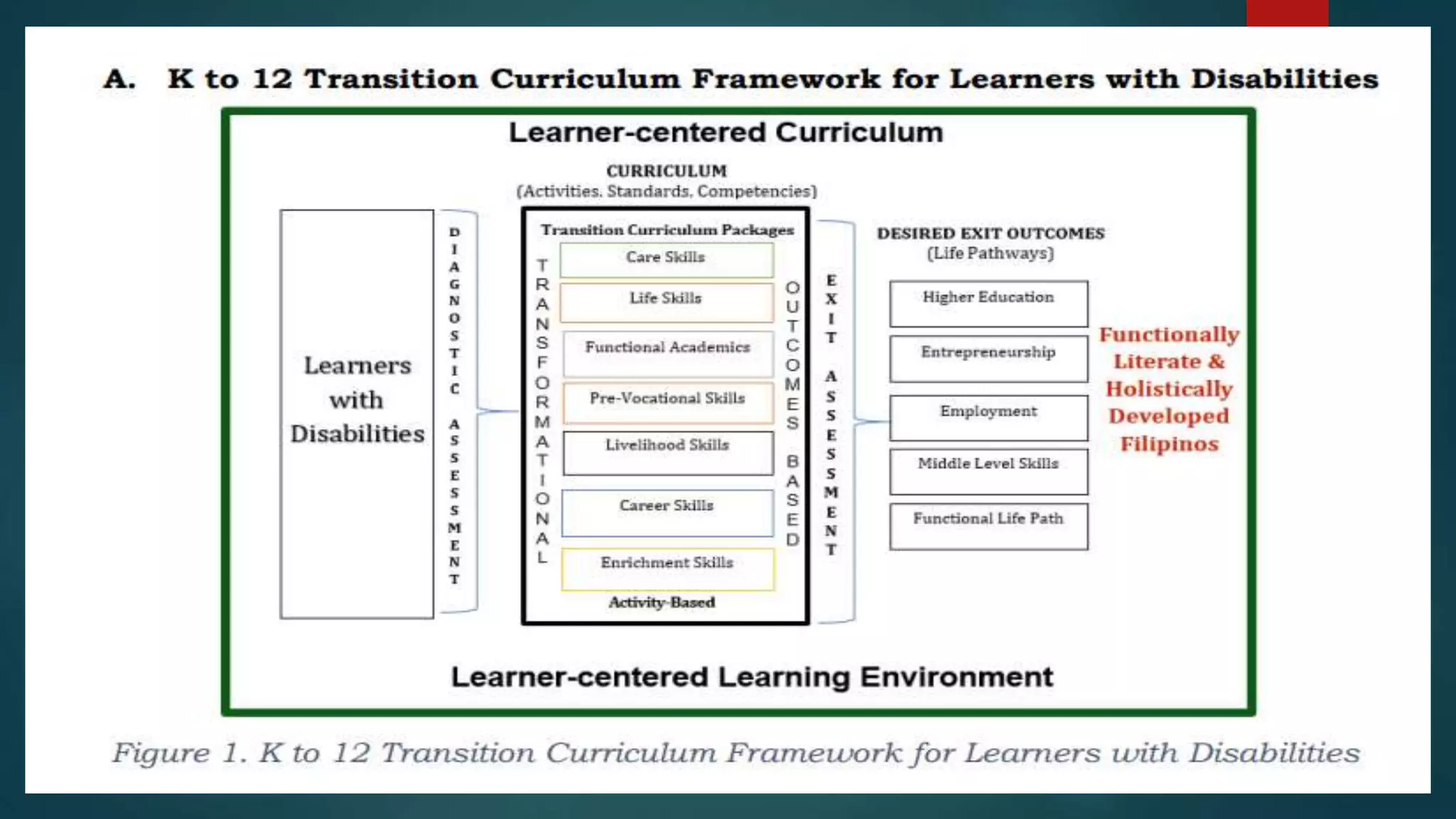 Transition-Curriculum-Packages.pptx