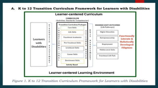 Transition-Curriculum-Packages.pptx