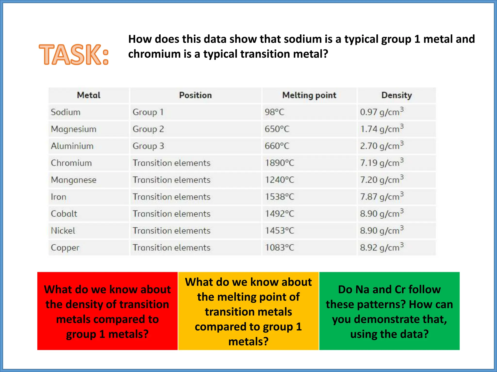 Transition-Metals.pptx