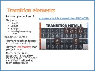 Transition-Metals.pptx