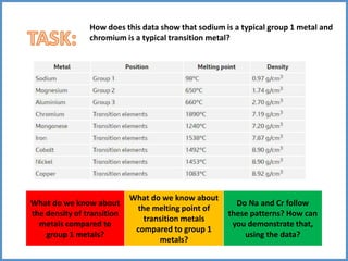 Transition-Metals.pptx