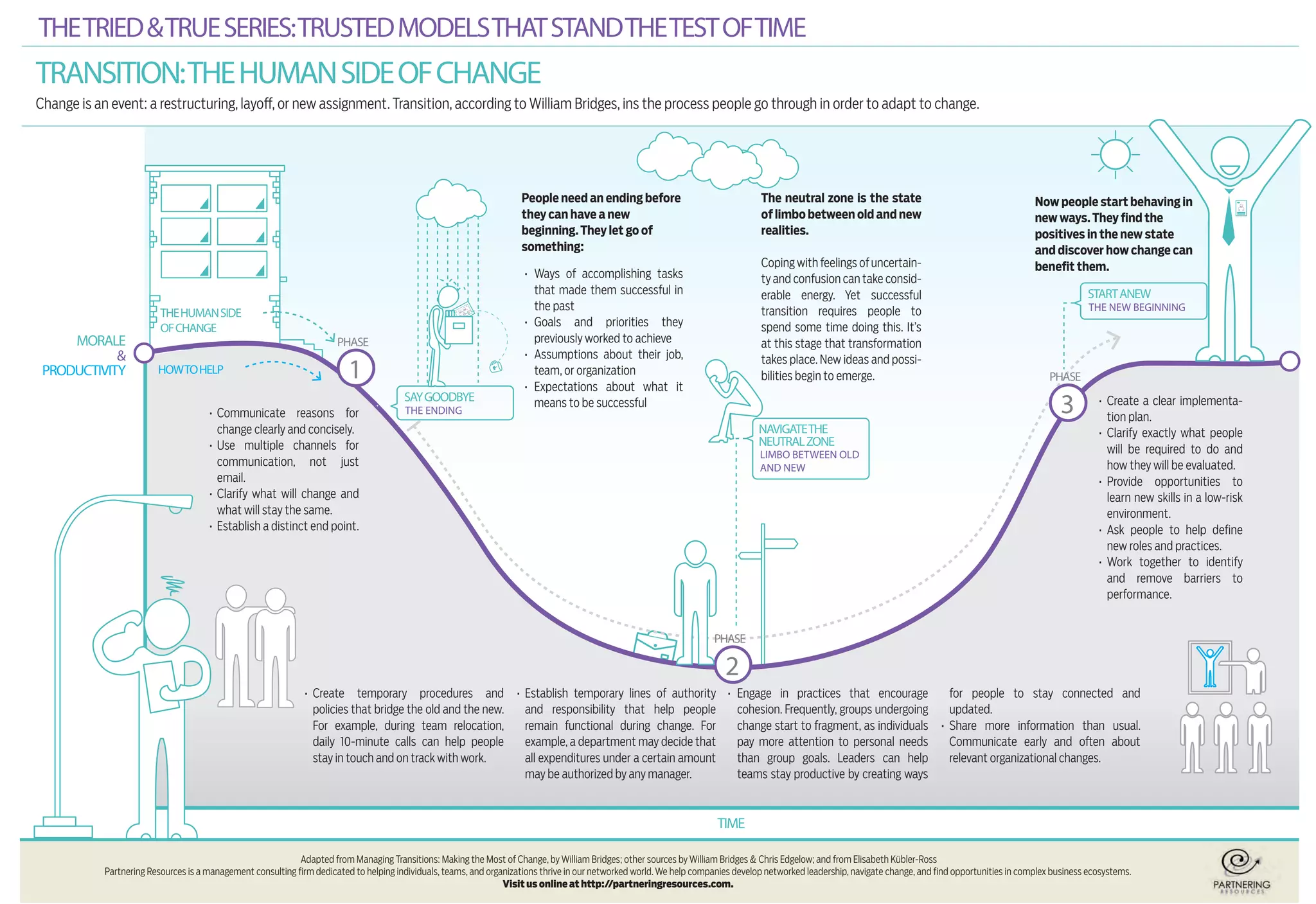 Transition: The human side of change | PDF