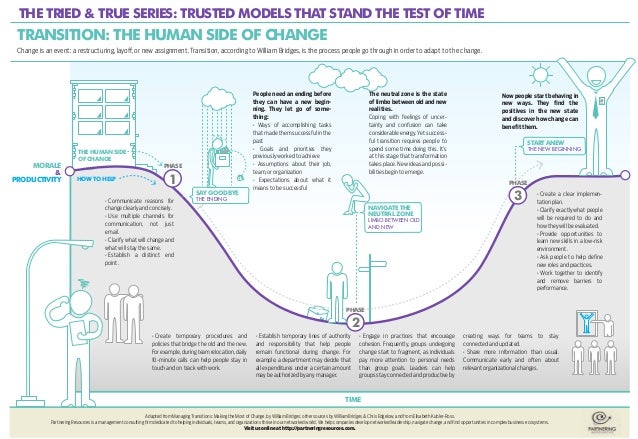 Transition: The human side of change